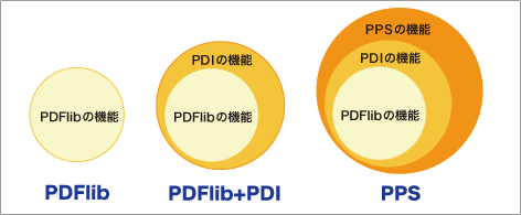 PDFlib ファミリ | PDFlib 日本語公式サイト